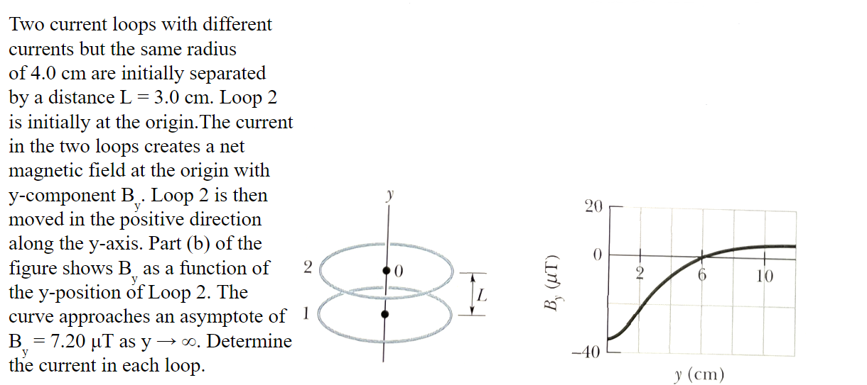 Solved Two current loops with differentcurrents but the same | Chegg.com