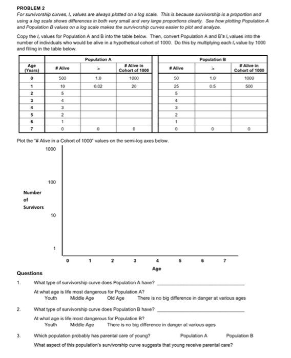 Solved Use the graph and table to the answer 6 mulitple | Chegg.com