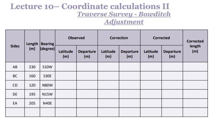 Solved Traverse Survey is a method of controlled survey, | Chegg.com