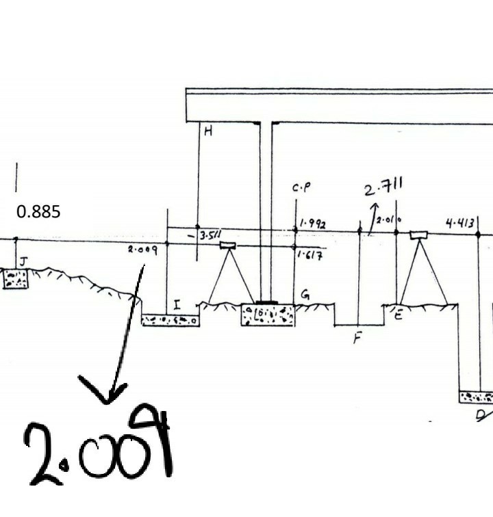 Solved For Figure Below , if the elevation of the bench mark | Chegg.com