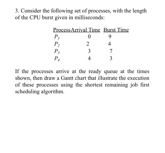 Solved 3. Consider the following set of processes, with the | Chegg.com