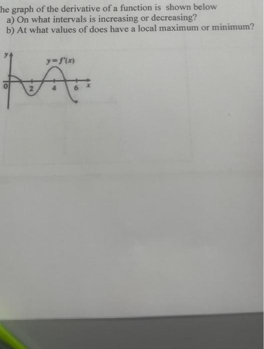 Solved he graph of the derivative of a function is shown | Chegg.com
