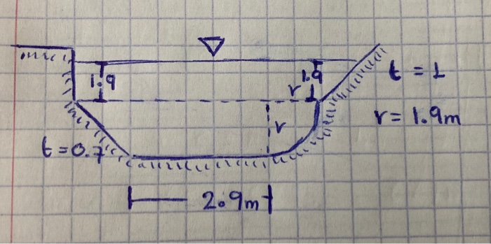 Solved Hydraulics Calculate A (area), P (wetted perimeter), | Chegg.com