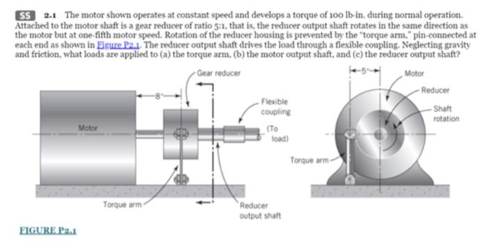 Solved SS 2.1 The motor shown operates at constant speed and | Chegg.com