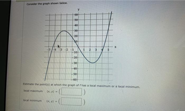Solved Consider the graph shown below. 60 50 40 30 20 101 1 | Chegg.com