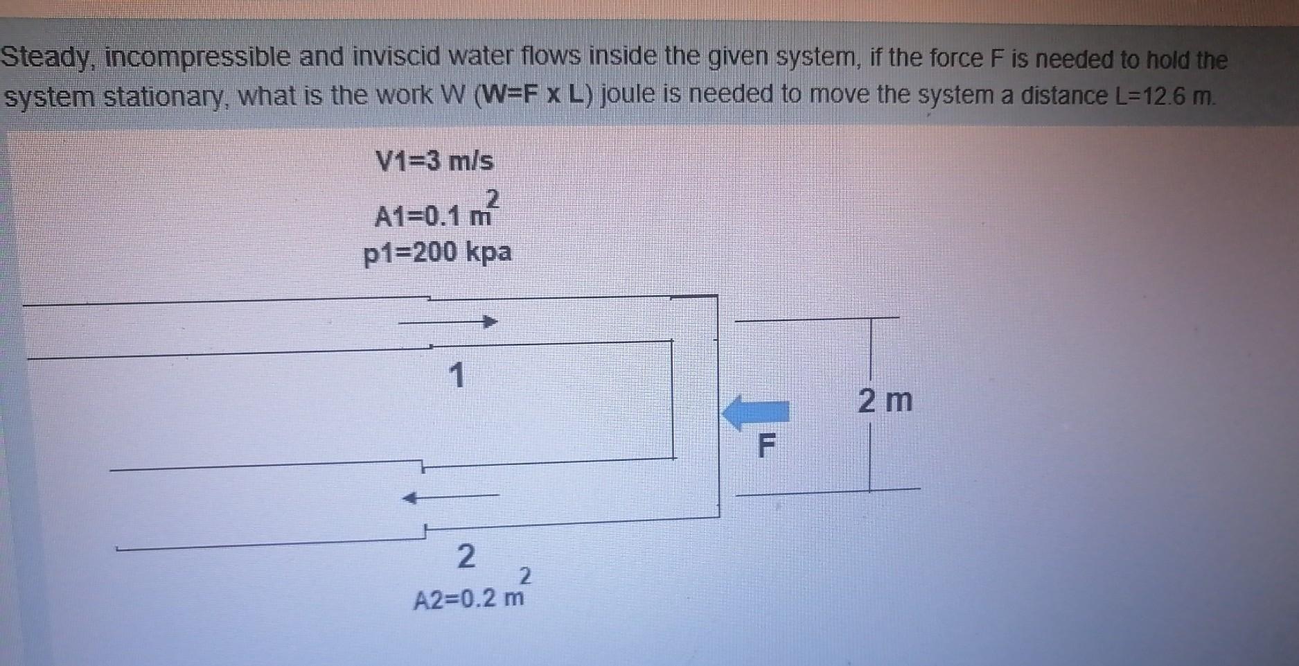 Solved Steady, incompressible and inviscid water flows | Chegg.com