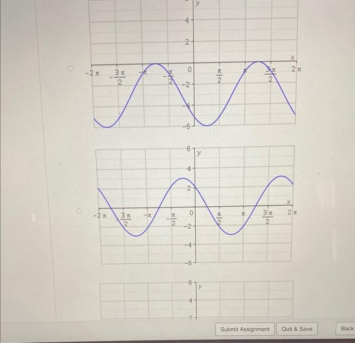 Solved For The Function F X −3sin X−4π Determine Its