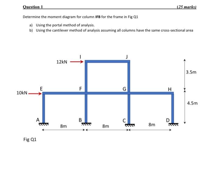 Solved Question 1 (25 marks) Determine the moment diagram | Chegg.com