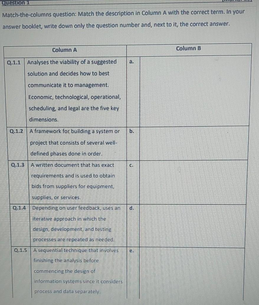 Solved Question Match-the-columns question: Match the | Chegg.com
