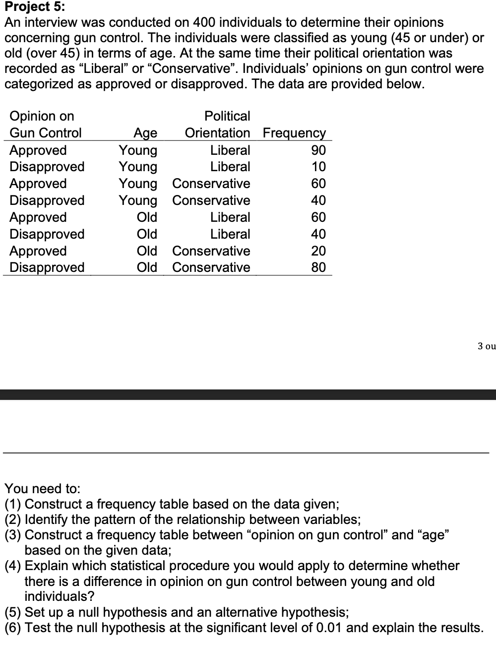Solved Project 5:An interview was conducted on 400 | Chegg.com
