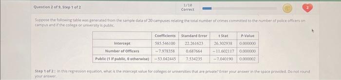 Solved Suppose the following table was generated from the | Chegg.com