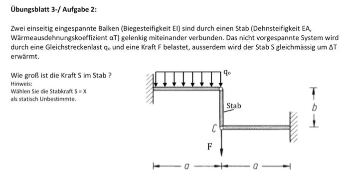 Solved Two cantilevered beams (flexural stiffness EI) are | Chegg.com