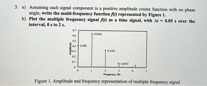 Solved a) Assuming each signal component is a positive | Chegg.com