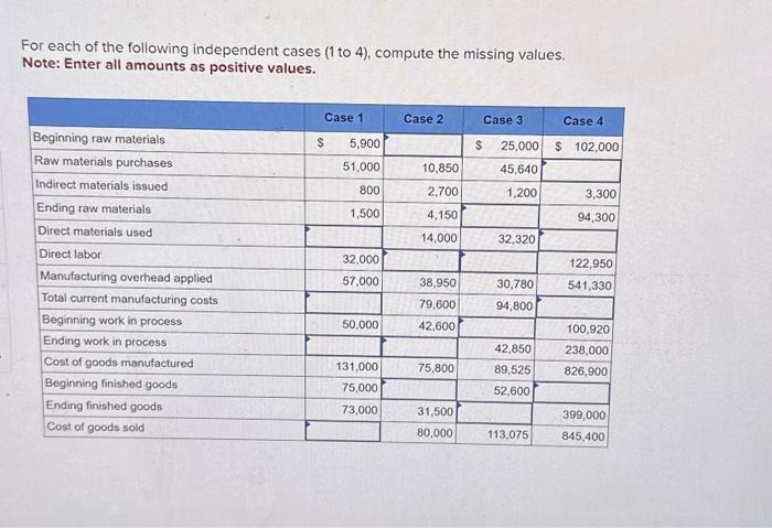 Solved For each of the following independent cases ( 1 to 4 | Chegg.com
