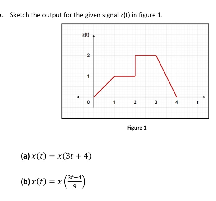 Solved 5. Sketch the output for the given signal z(t) in | Chegg.com