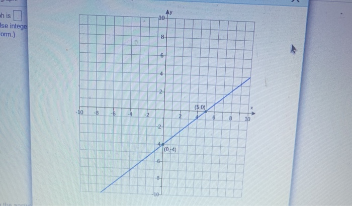 Solved Find the equation of the graph. The equation of the | Chegg.com