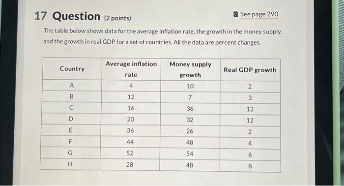 Solved Using the point tool, plot the data on the graph. | Chegg.com