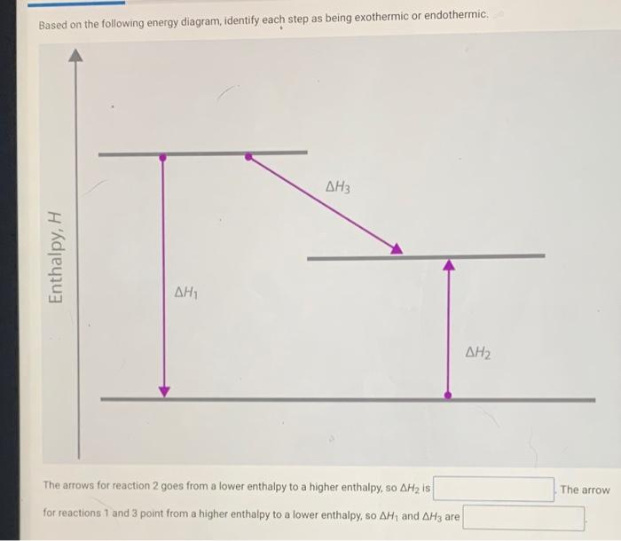 Solved Based on the following energy diagram, identify each | Chegg.com
