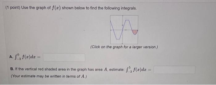 Solved (1 point) Use the graph of f(x) shown below to find | Chegg.com