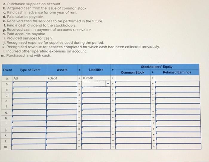 Solved Exercise 13-6A (Static) Identifying transaction type, | Chegg.com