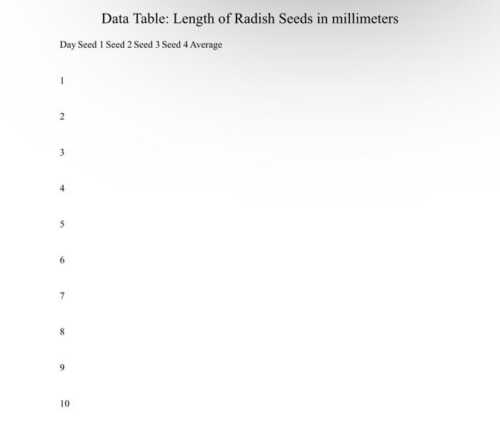 Solved Data Table: Length of Radish Seeds in millimeters Day | Chegg.com