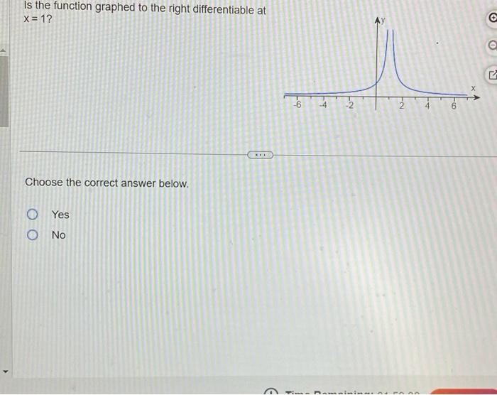 Solved Is the function graphed to the right differentiable | Chegg.com