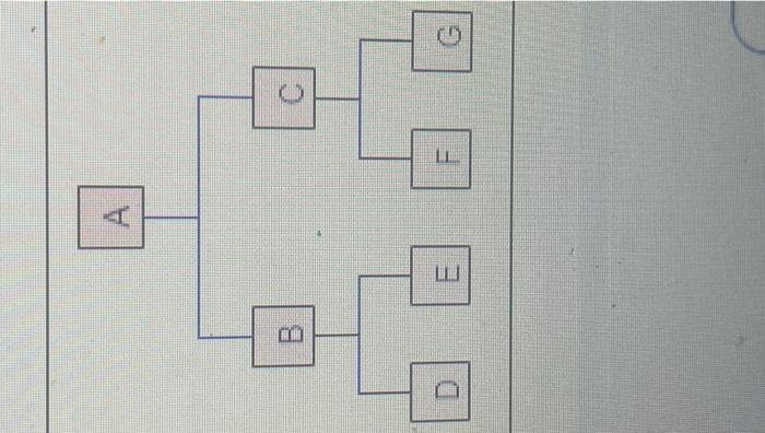 Solved Develop a gross requirements plan for items C. to do | Chegg.com