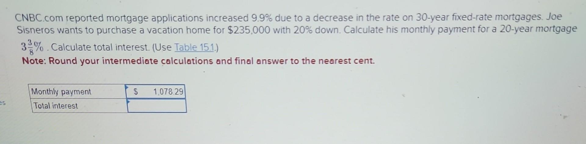 Solved CNBC.com reported mortgage applications increased | Chegg.com