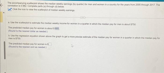 Solved The accompanying scatterplot shows the median weekly | Chegg.com