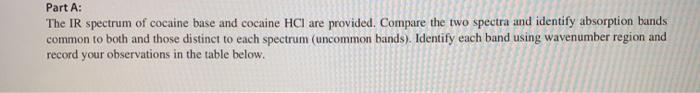Solved Part A: The IR spectrum of cocaine base and cocaine | Chegg.com