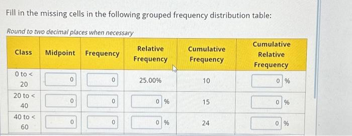 Solved Fill in the missing cells in the following grouped | Chegg.com