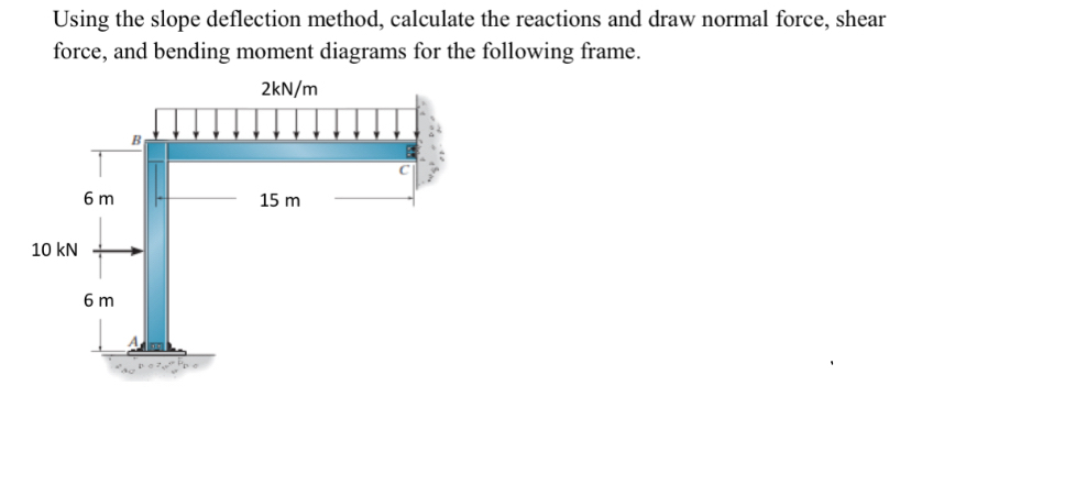 Solved Using the slope deflection method, calculate the | Chegg.com