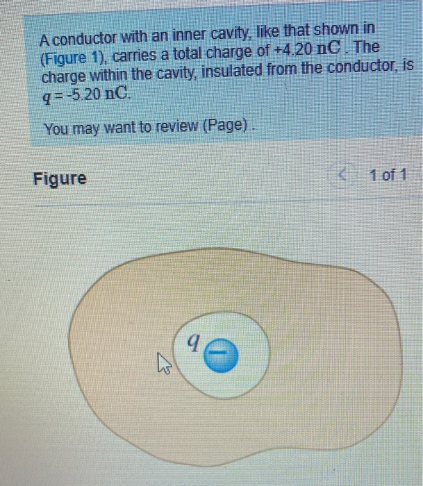 Solved A conductor with an inner cavity, like that shown in | Chegg.com