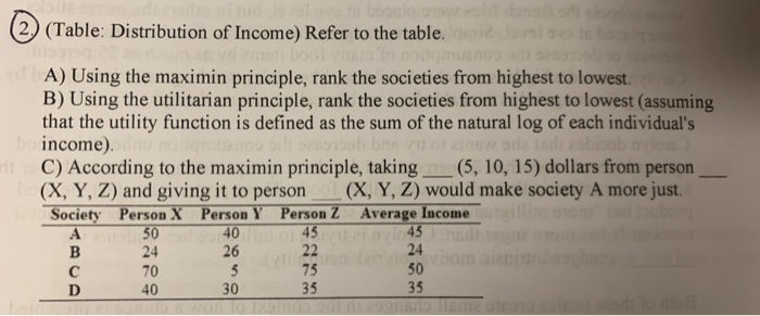 Solved (Table: Distribution of Income) Refer to the table. | Chegg.com