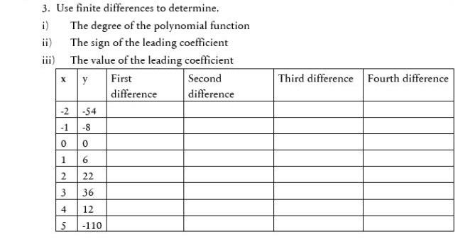 Solved 3. Use finite differences to determine. i) ii) iii) | Chegg.com