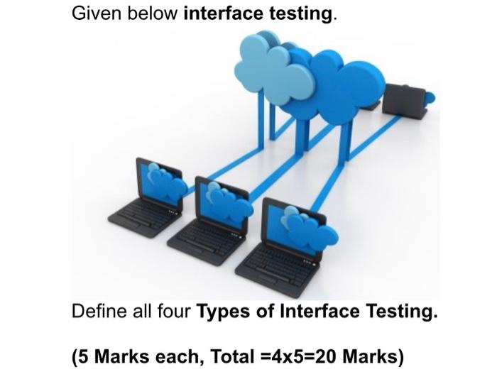 Given below interface testing. Define all four Types | Chegg.com