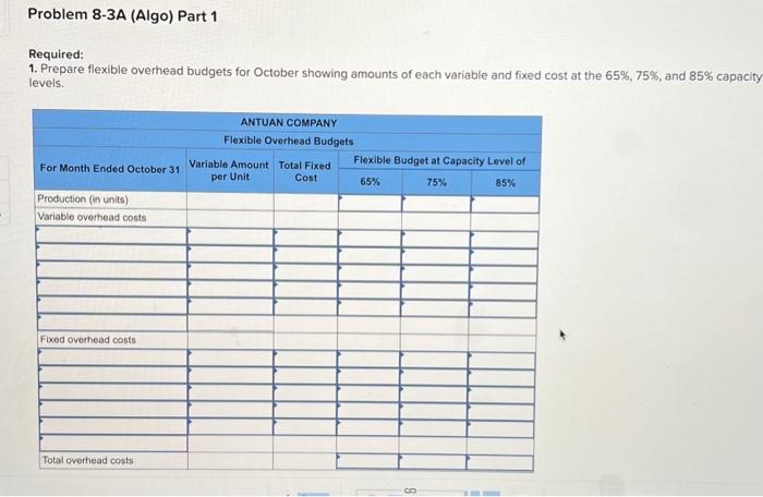 Solved Problem 8-3A (Algo) Flexible overhead budget; | Chegg.com