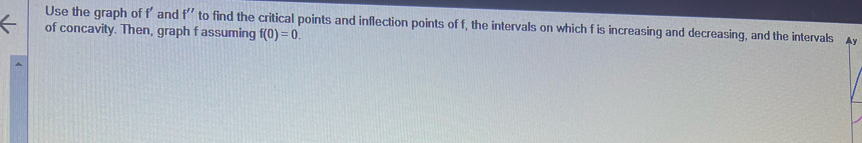 Use the graph of f' ﻿and f'' ﻿to find the critical | Chegg.com