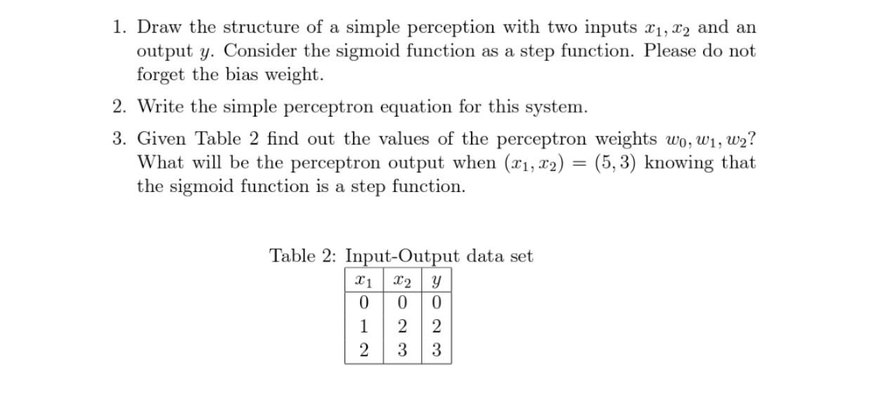 Solved 1. Draw the structure of a simple perception with two | Chegg.com