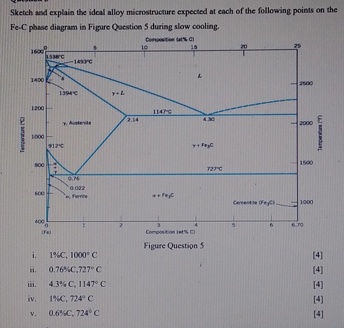 Solved Sketch and explain the ideal alloy microstructure | Chegg.com