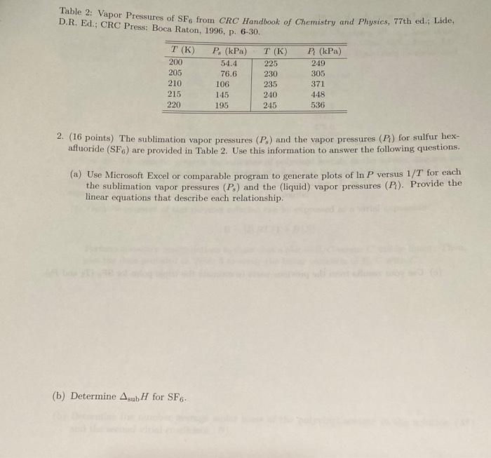 Solved Table 2: Vapor Pressures of SF6 from CRC Handbook of | Chegg.com