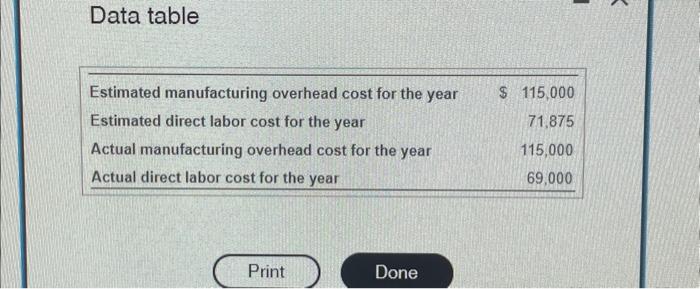 Solved Data table Requirements 1. Compute the predetermined | Chegg.com