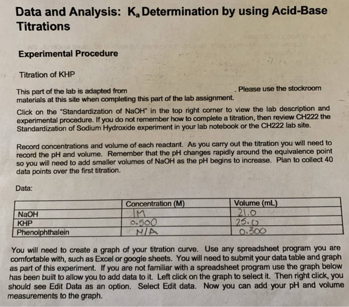Solved given the information and my graph/data | Chegg.com