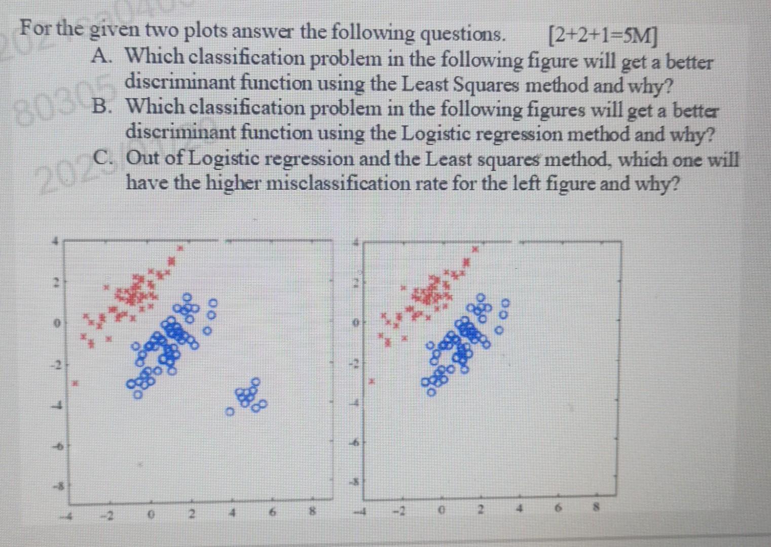 Solved For the given two plots answer the following | Chegg.com