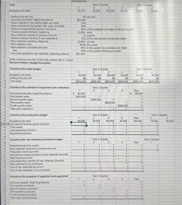 3. Data Budgeted unit shler \begin{tabular}{|c|c|c|} | Chegg.com
