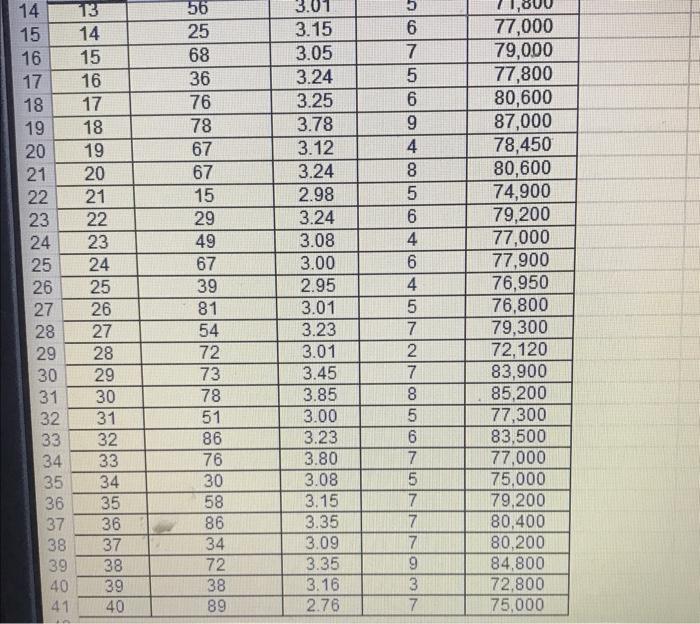 Solved Develop a multiple regression equation for starting | Chegg.com
