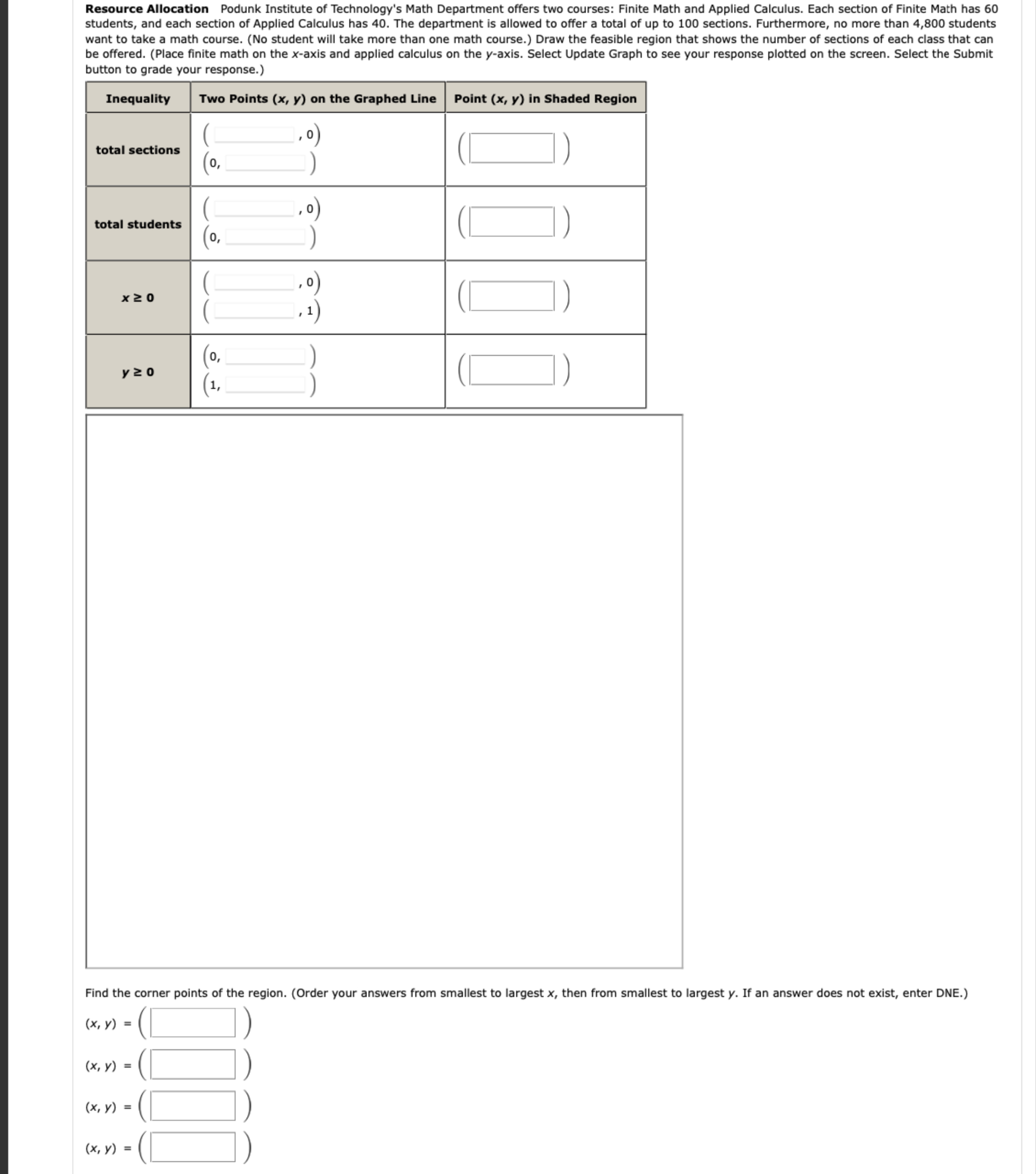 Solved Resource Allocation Podunk Institute of Technology's | Chegg.com