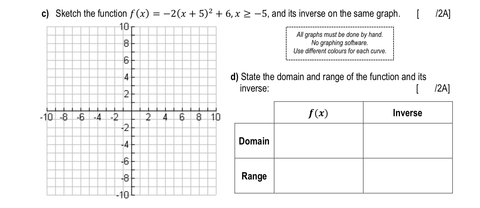 Solved c) ﻿Sketch the function f(x)=-2(x+5)2+6,x≥-5, ﻿and | Chegg.com