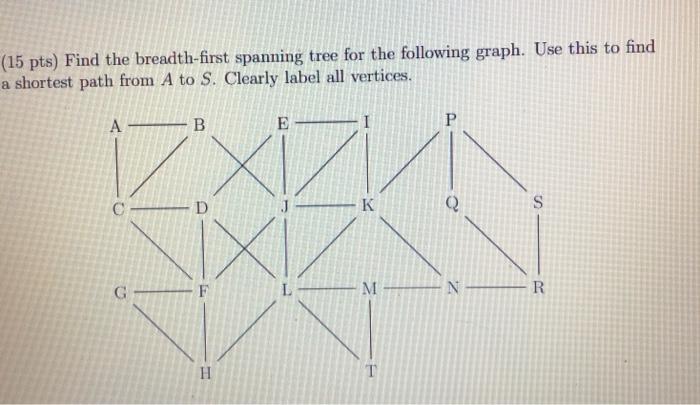Solved (15 pts) Find the breadth-first spanning tree for the | Chegg.com