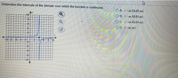Solved Determine the intervals of the domain over which the | Chegg.com